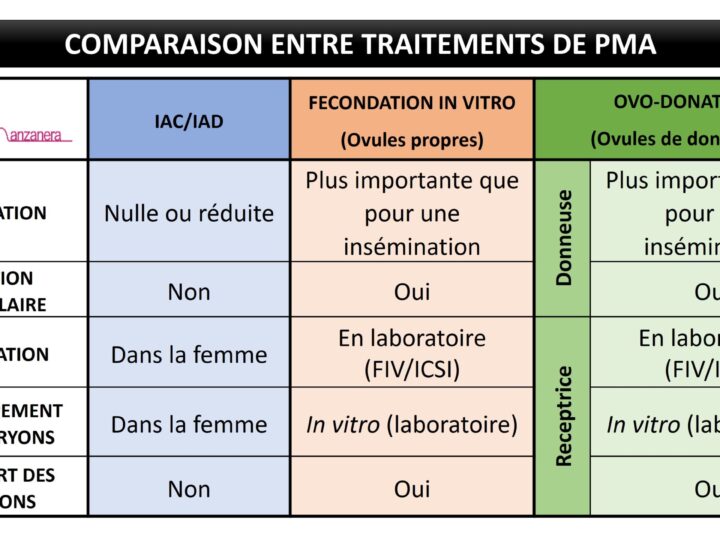 Rôle de l’équipe infirmier dans les traitements de PMA - Centro Médico ...